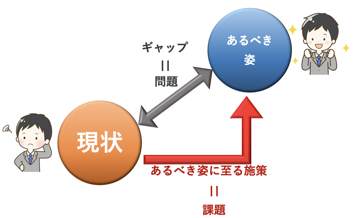 問題発見の方法|職場の問題を見つける4ステップと3つのポイント びずすきる